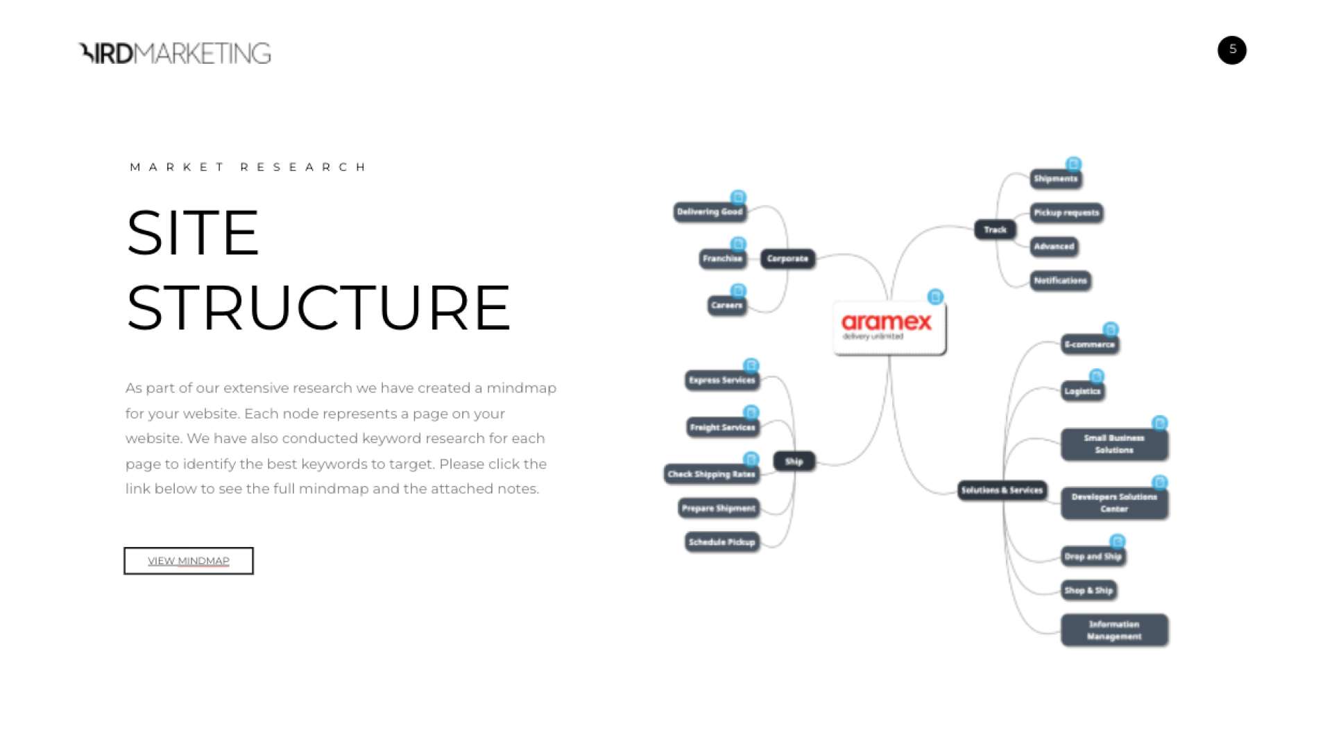 Aramex Case Study - Bird Marketing